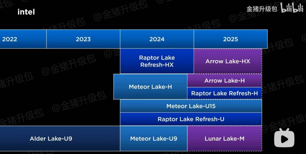 2024年以降に投入されるAMD、Intel、Qualcomm各社のCPUロードマップが明らかに。Raptor Lake Refreshは2025年も現役？ - ギャズログ | GAZ:Log