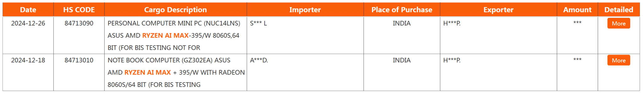 ASUSがStrix Halo APUを搭載するNUC ミニPCを開発中 - ギャズログ | GAZ:Log