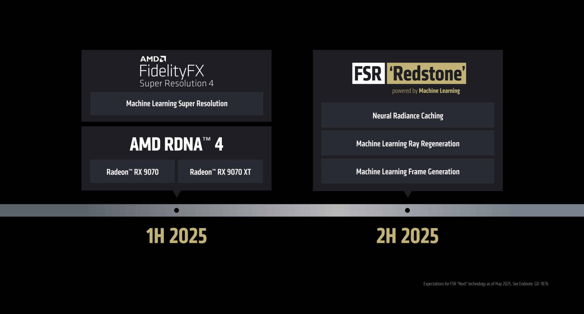 AMDが FSR Redstone を発表。NVIDIA DLSS 3.5相当の機能搭載し2025年下半期投入へ - ギャズログ | GAZ:Log